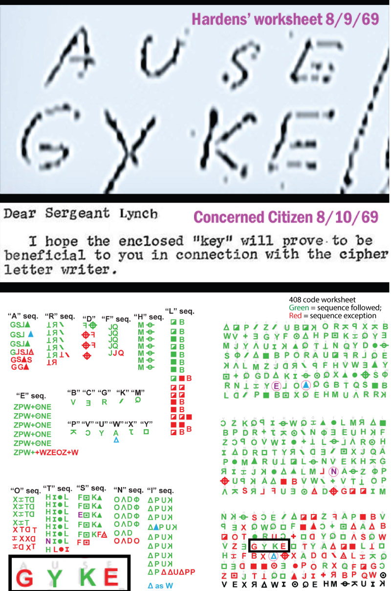 GYKE AUSE KEY – The Only Time Richard Got Angry at Me